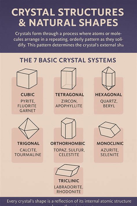 Crystal Structures And Natural Shapes The Science Behind Crystal Formation