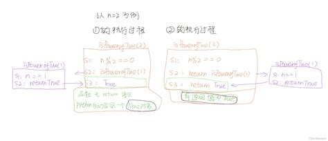 递归中的return Pythonpython 递归函数的return Csdn博客