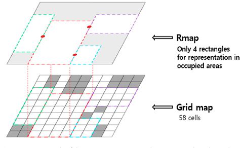 Figure 4 From A Low Overhead Mapping Scheme For Exploration And Representation In The Unknown