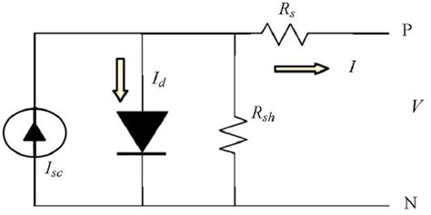 Equivalent Circuit Of Pv Array As Shown In Fig 3 Equation 1 Has Been