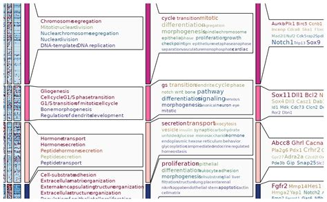 Feature Heatmap — Featureheatmap • Scop