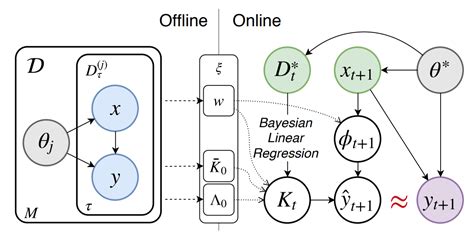 Meta Learning Is All You Need — James Le