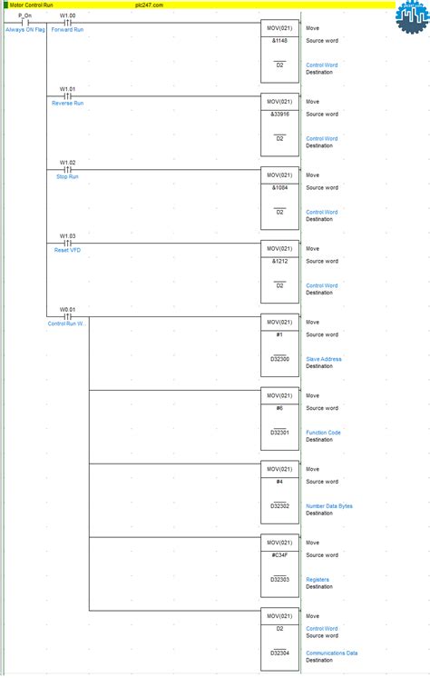 Plc Omron Modbus Rtu Danfoss Fc Tutorial Plc