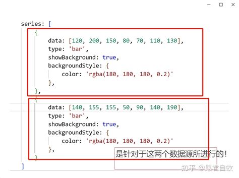 利用vue实现数据可视化 iris json怎么在vue中被引入且绘制成可视化图表 csdn博客