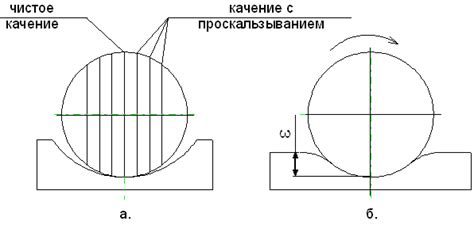 4.2.4.Трение качения