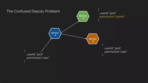 Building Secure Applications With Keycloak Pptx