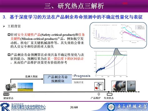 报告学习笔记 大型复杂装备剩余寿命预测的前沿技术与热点难点问题 多部件系统剩余寿命预测问题 csdn博客