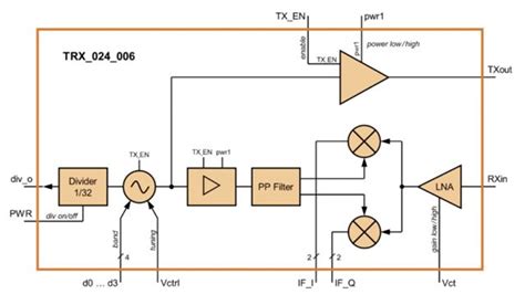 Radar Principles Silicon Radar Wiki