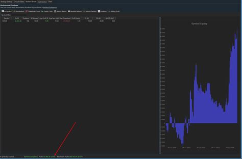 difference between symbol by symbol optimization vs backtest results