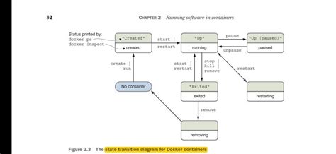 sajjad jafari bojd jabj on linkedin docker containers docker