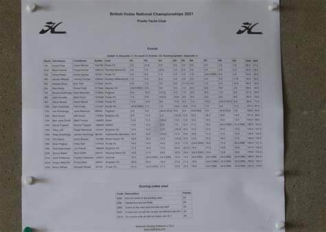British Hobie 16 Championship 2021 International Hobie Class Association