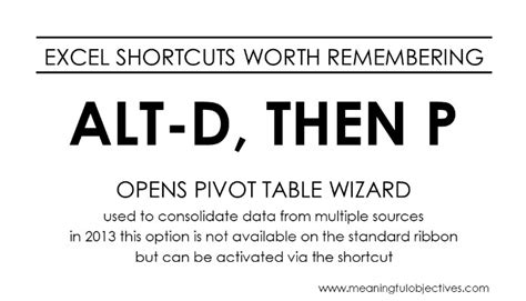 How To Open The Excel Pivot Table Wizard