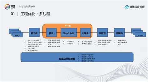 腾讯云v265 txav1直播场景下的编码优化和应用 livevideostack 的博客 csdn博客