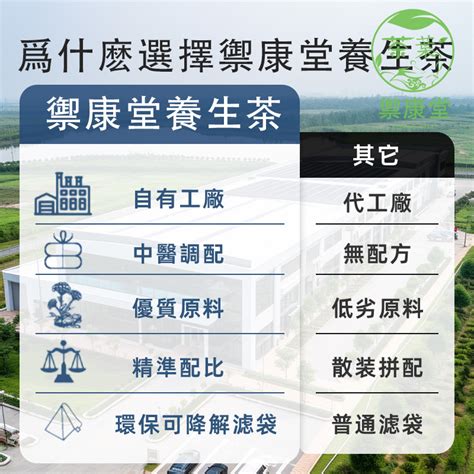 流傳金方 九菊堂 菊花決明子茶 30入 養生茶 熬夜茶 養身茶 金銀花茶 決明子茶 菊花茶 枸杞茶 蝦皮購物
