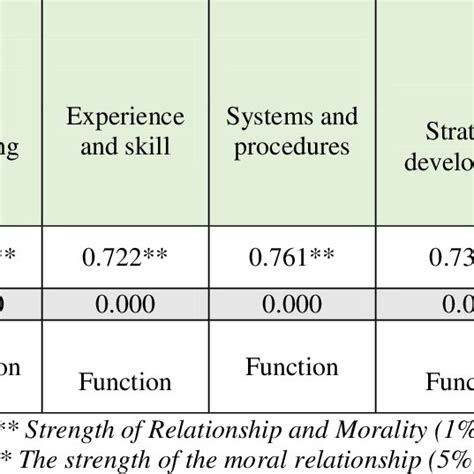 Research Hypothesis Diagram Download Scientific Diagram