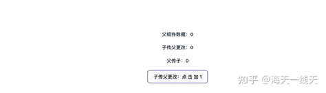 vue3中v model 实现父子组件数据双向绑定 知乎