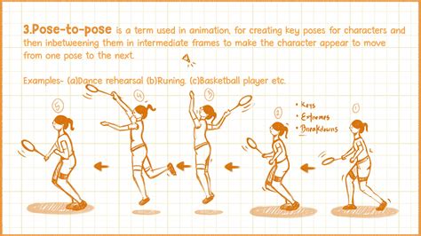 Principles Of Animation On Behance