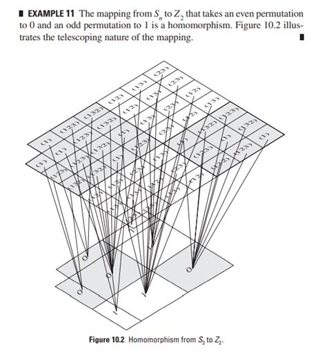 solved 4 prove that the mapping given in example 11 is