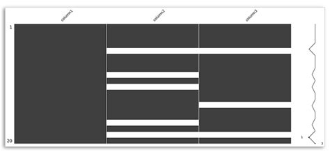 Python Visualization Libraries You Should Know In 2020 And How To Ine Internetwork Expert