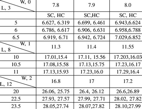 throughput in mbps for the combined lte wifi system download