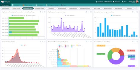 13 Best Workforce Management Software In 2025 Clickup