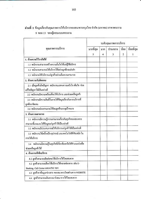 การหาค่า Ioc