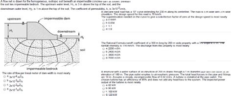 Solved A Flow Net Is Drawn For The Homogeneous Isotropic