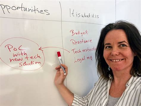 Curiousleaders Itiswhatitis Wiveka Göransson