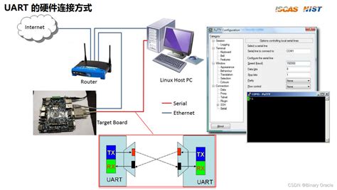 从零手写操作系统之rvos环境搭建 01 csdn博客