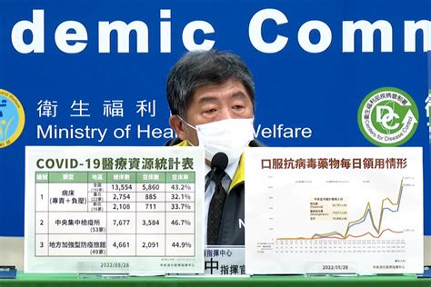 何時開放邊境 陳時中：對經濟影響大者 開放是必然方向 新聞 Rti 中央廣播電臺