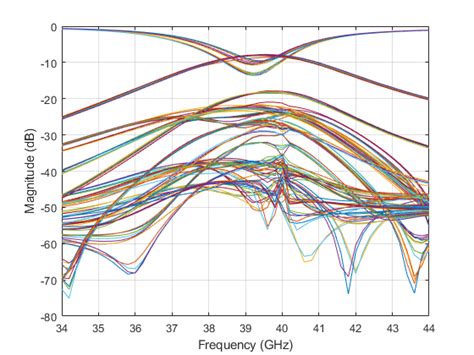 Design Matching Networks For Passive Multiport Network Matlab And Simulink