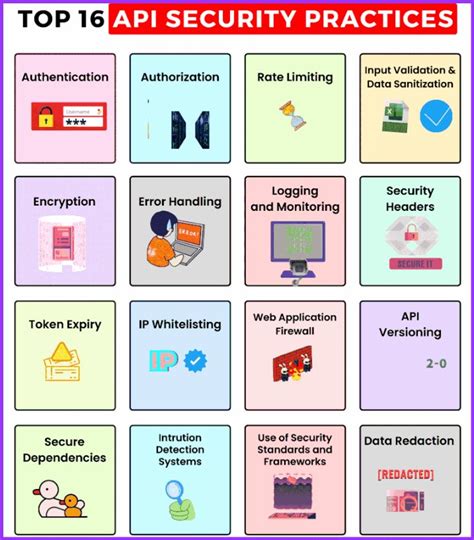 Devopsschool On Linkedin Devops Sre Devsecops