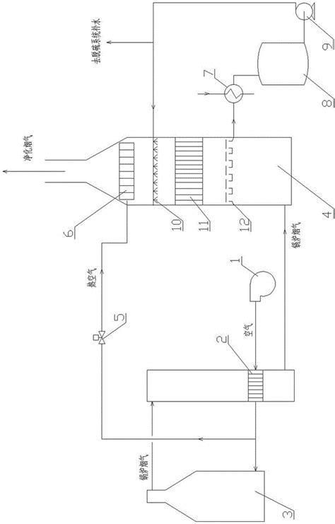 一种烟气再热装置的制作方法