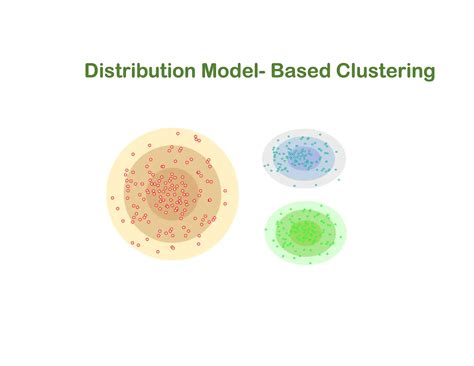 5 Types Of Clustering Algorithms In Mlpdf