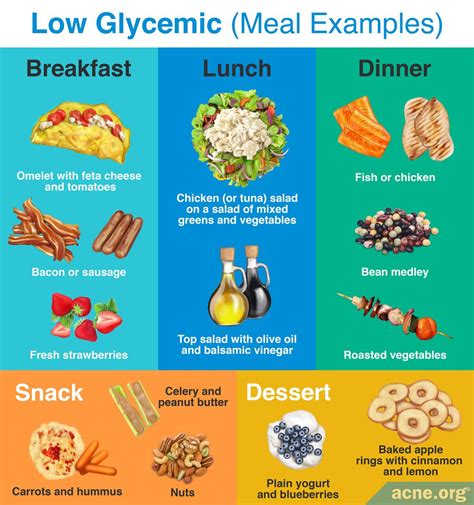 Low Glycemic Food Menus