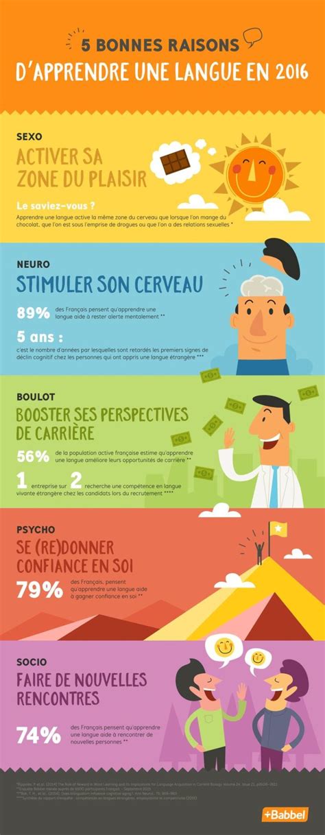Educational Infographic Linfographie Du Jour 5 Bonnes Raisons D