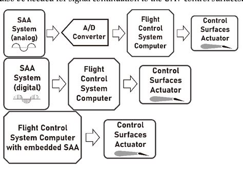 figure 7 from risk assessment method for uav s sense and avoid system