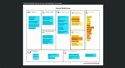 Detail Contoh Bisnis Model Canvas Kedai Kopi Koleksi Vrogue Co