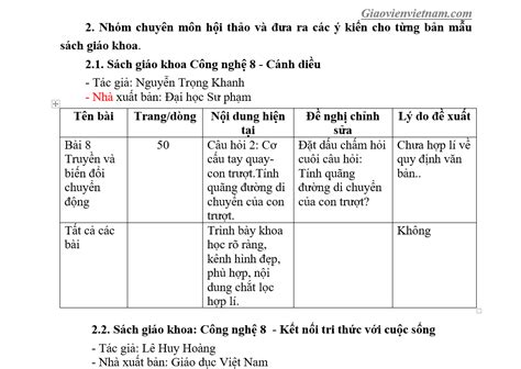 BiÊn BẢn GÓp Ý SÁch GiÁo Khoa CÔng NghỆ 8