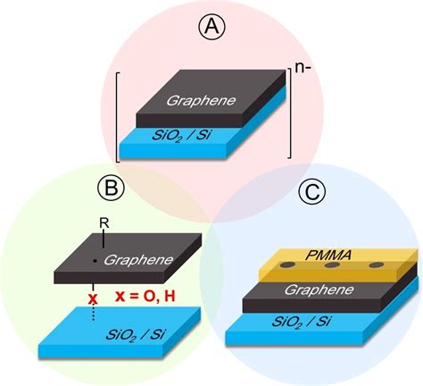A Combined Principles For Efficient Covalent 2d Patterning Of