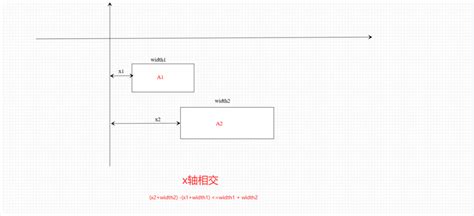 Javascript 原生js 实现框选功能（vue） 个人文章 Segmentfault 思否