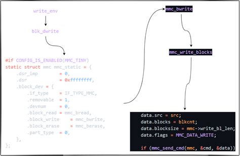 U Boot与kernel之间的参数传递机制完全解析uboot传递参数到内核 Csdn博客