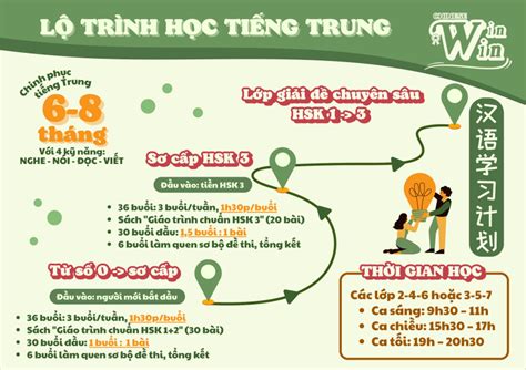 Học Tiếng Trung Tại Winwin