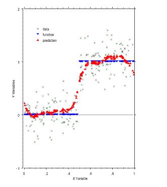Visualizing Random Forests