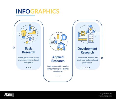Types Of Research And Development Rectangle Infographic Vector Stock