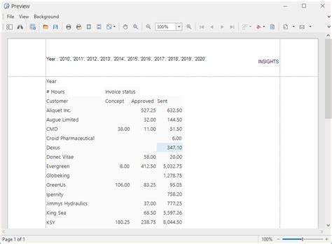 Business Intelligence In The Windows And Web User Interface Thinkwise