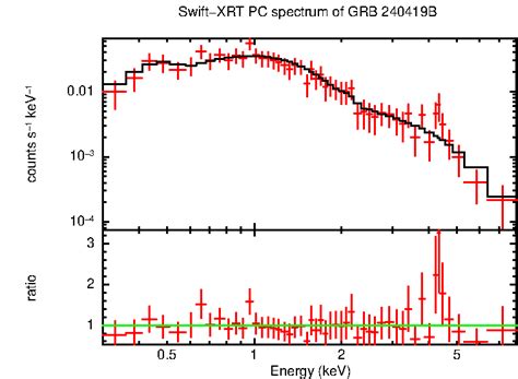 Ukssdc Grb 240419b Swift Xrt Spectrum Repository