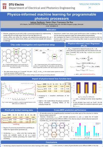 Physics Informed Machine Learning For Programmable Photonic Circuits SPIE Photonics Europe