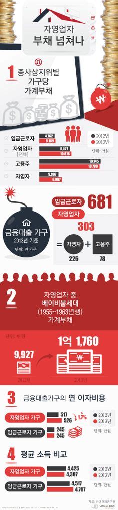 인포그래픽 사이버폭력 가해 초등생 457 재미있어서” Cyber Infographic ⓒ 비주얼다이브 무단