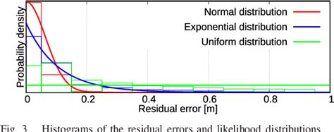 Figure 1 From Detection Of Localization Failures Using Markov Random